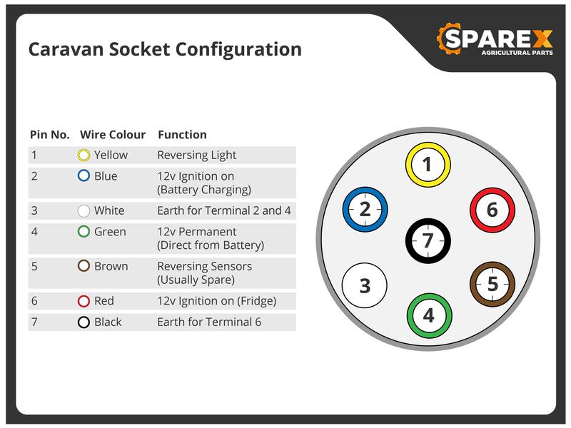 7 Pin Auxiliary Caravan Plug 12v (Plastic)