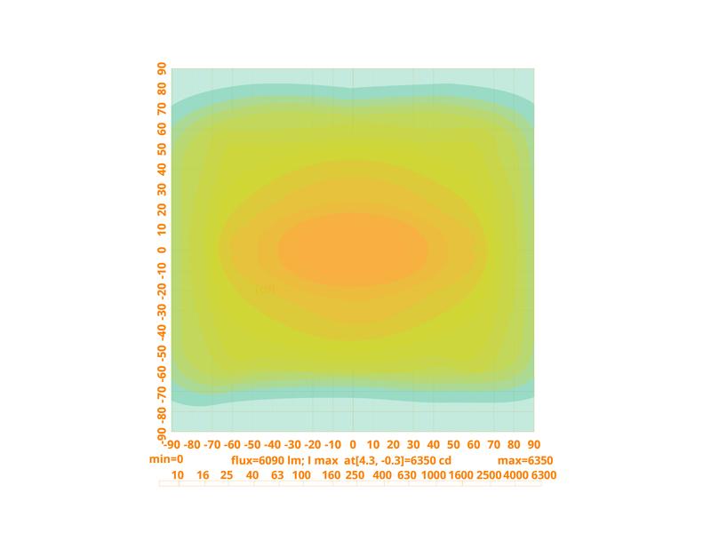 LED Arbeitsscheinwerfer - Hochleistungs-LED, Fernlicht | Breitstrahler ...