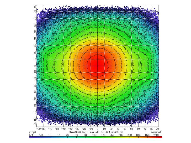 LED Arbeitsscheinwerfer - Hochleistungs-LED, Fernlicht | Breitstrahler ...