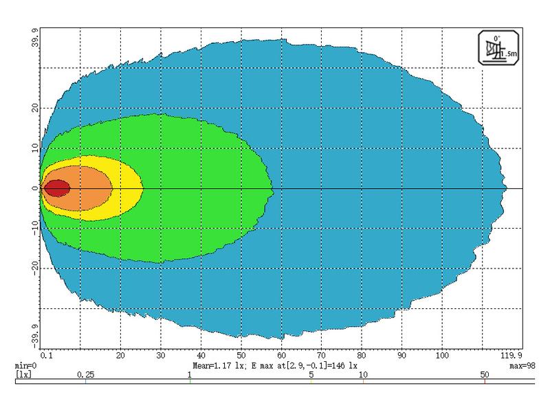 LED Arbeitsscheinwerfer - Hochleistungs-LED, Fernlicht | Breitstrahler ...