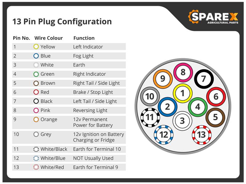 13 Pin Trailer Board Plug with Screw Connectors