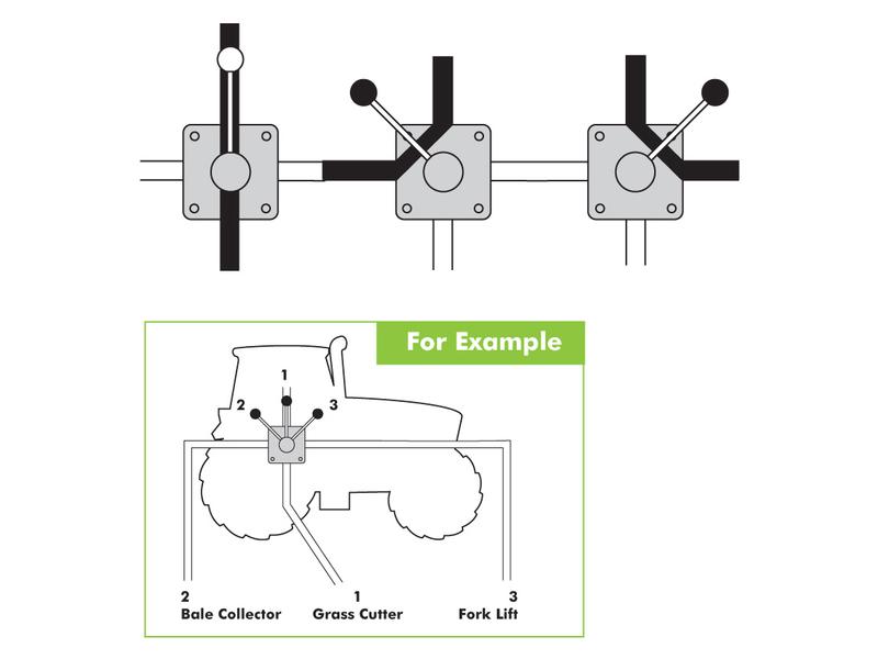 Spenco 4-Way Rotary Diverter Valve 1/2'' BSP (60 L/min Flow Rate)